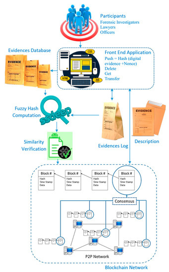 A Procedure for Tracing Chain of Custody in Digital Image Forensics: A Paradigm Based on Grey ...