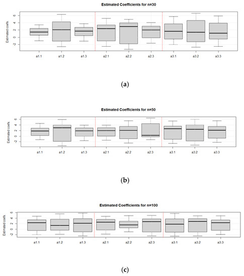 Consistency and Asymptotic Normality of Estimator for Parameters in Multiresponse Multipredictor ...
