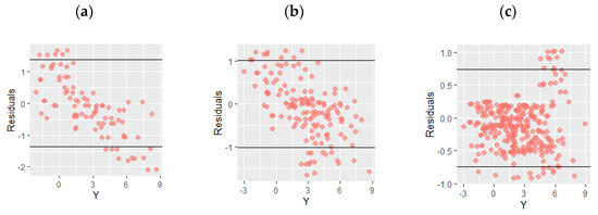 Consistency and Asymptotic Normality of Estimator for Parameters in Multiresponse Multipredictor ...