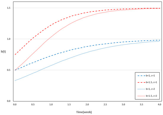 A Software Reliability Model with Dependent Failure and Optimal Release ...