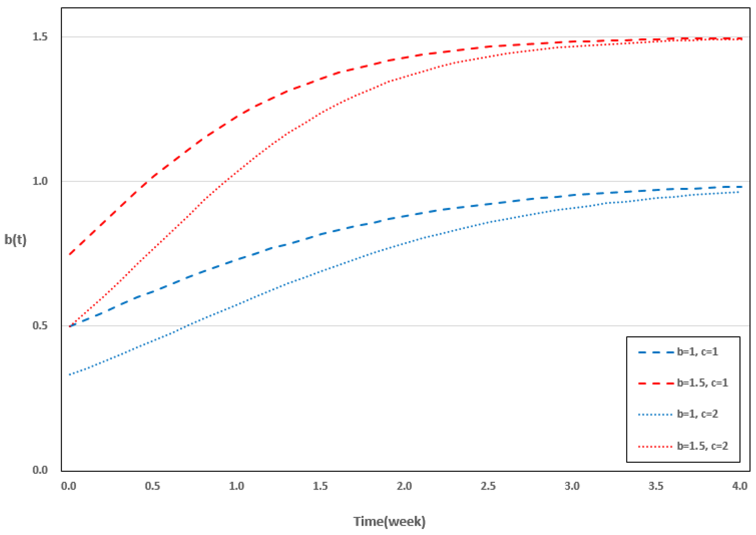 A Software Reliability Model with Dependent Failure and Optimal Release ...