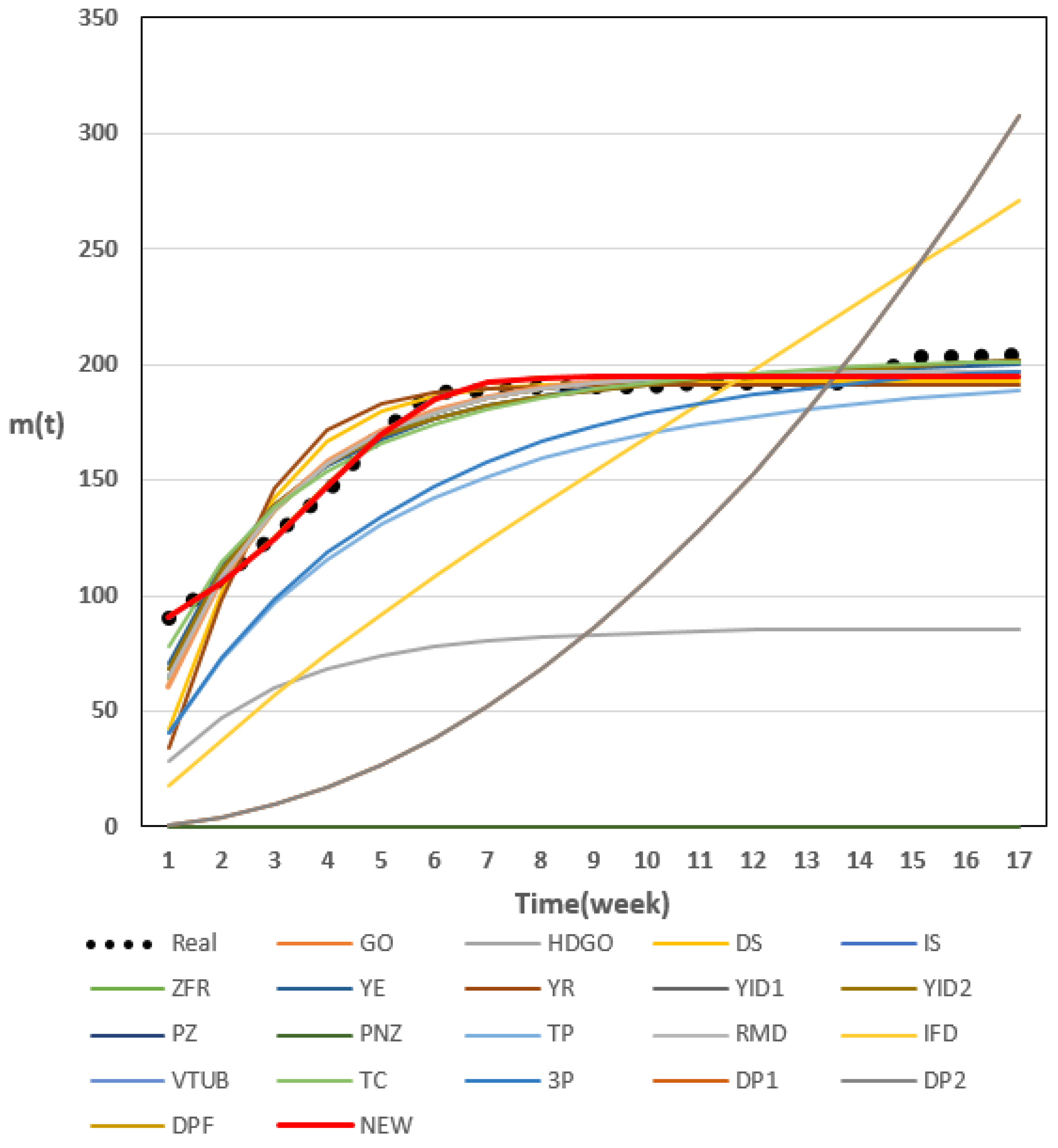 A Software Reliability Model with Dependent Failure and Optimal Release Time