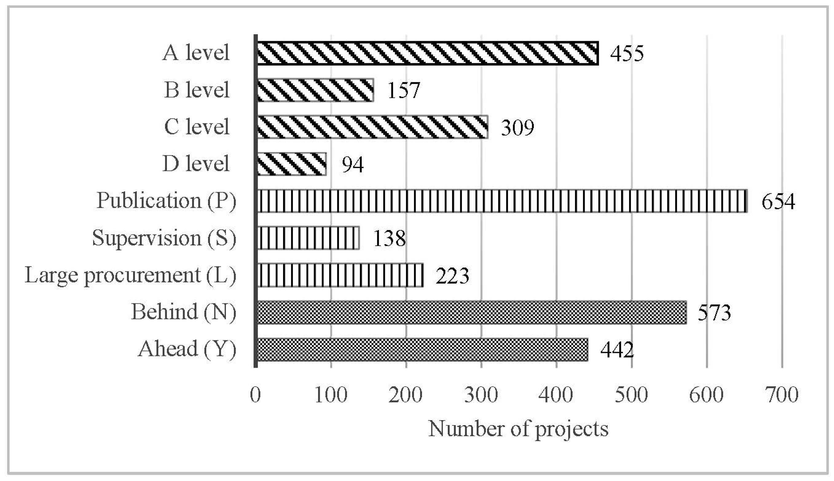 Evaluation of Classification for Project Features with Machine Learning ...
