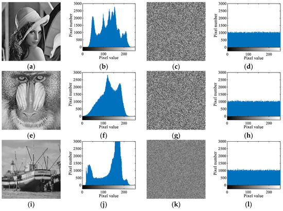 Symmetric Image Encryption Algorithm Based on a New Product Trigonometric Chaotic Map
