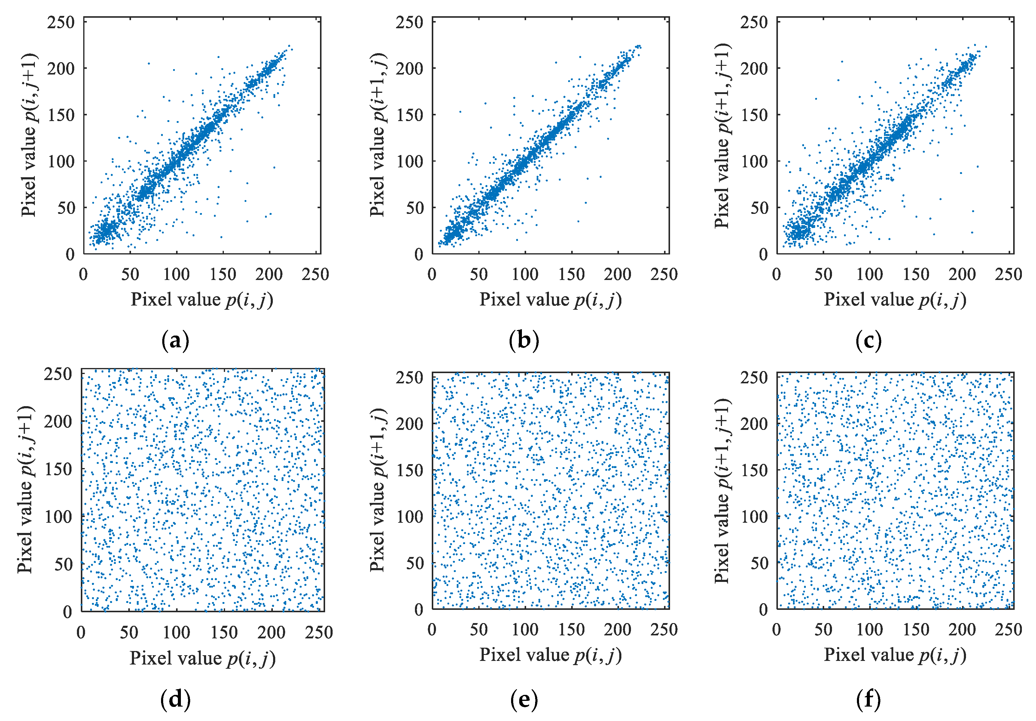 Symmetric Image Encryption Algorithm Based on a New Product Trigonometric Chaotic Map