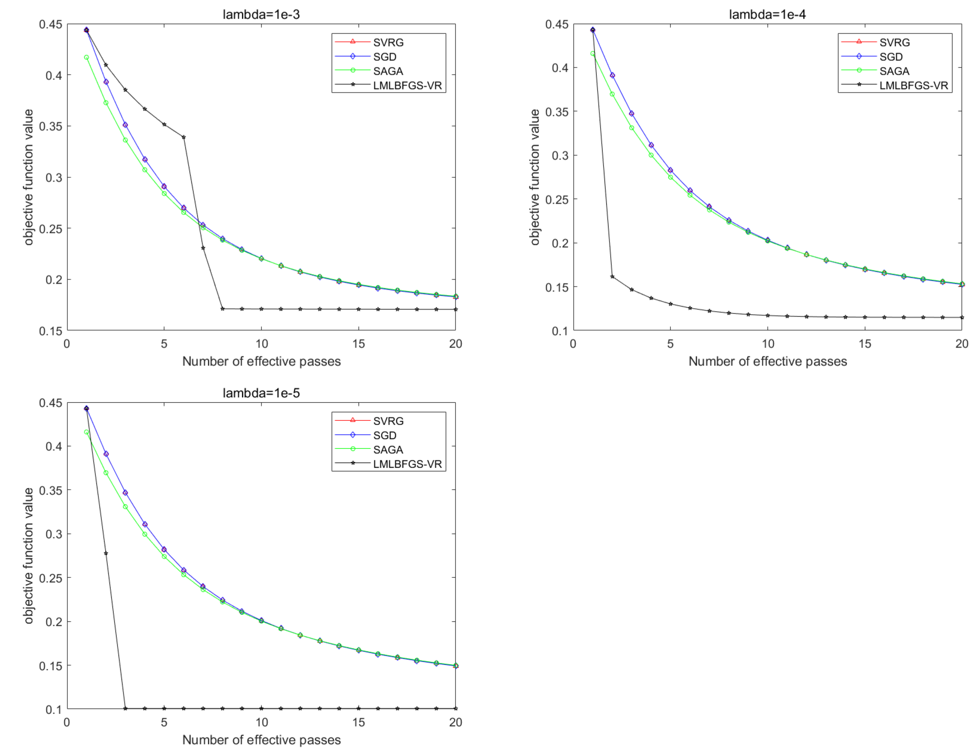 An Active Set Limited Memory BFGS Algorithm for Machine Learning