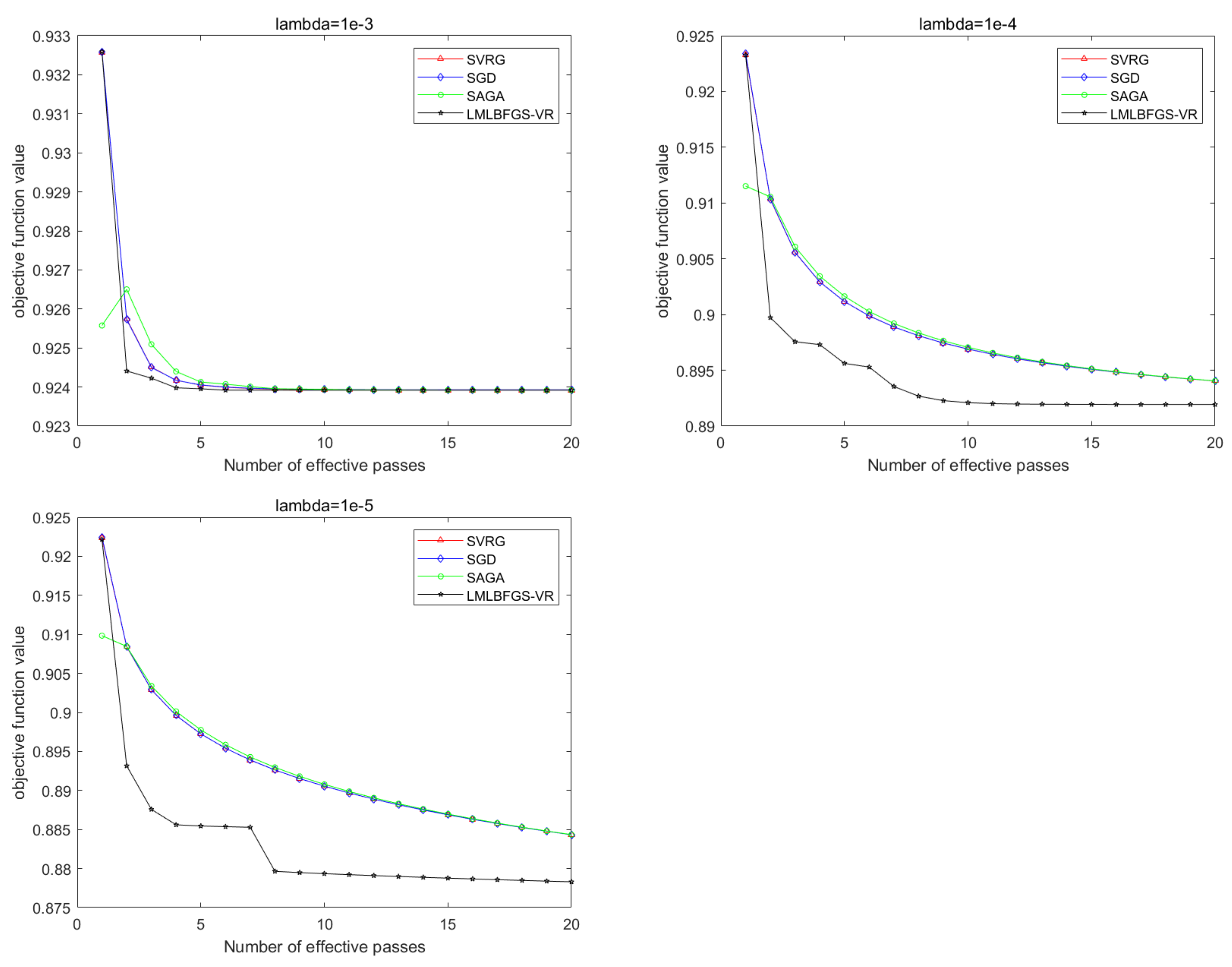 An Active Set Limited Memory BFGS Algorithm for Machine Learning