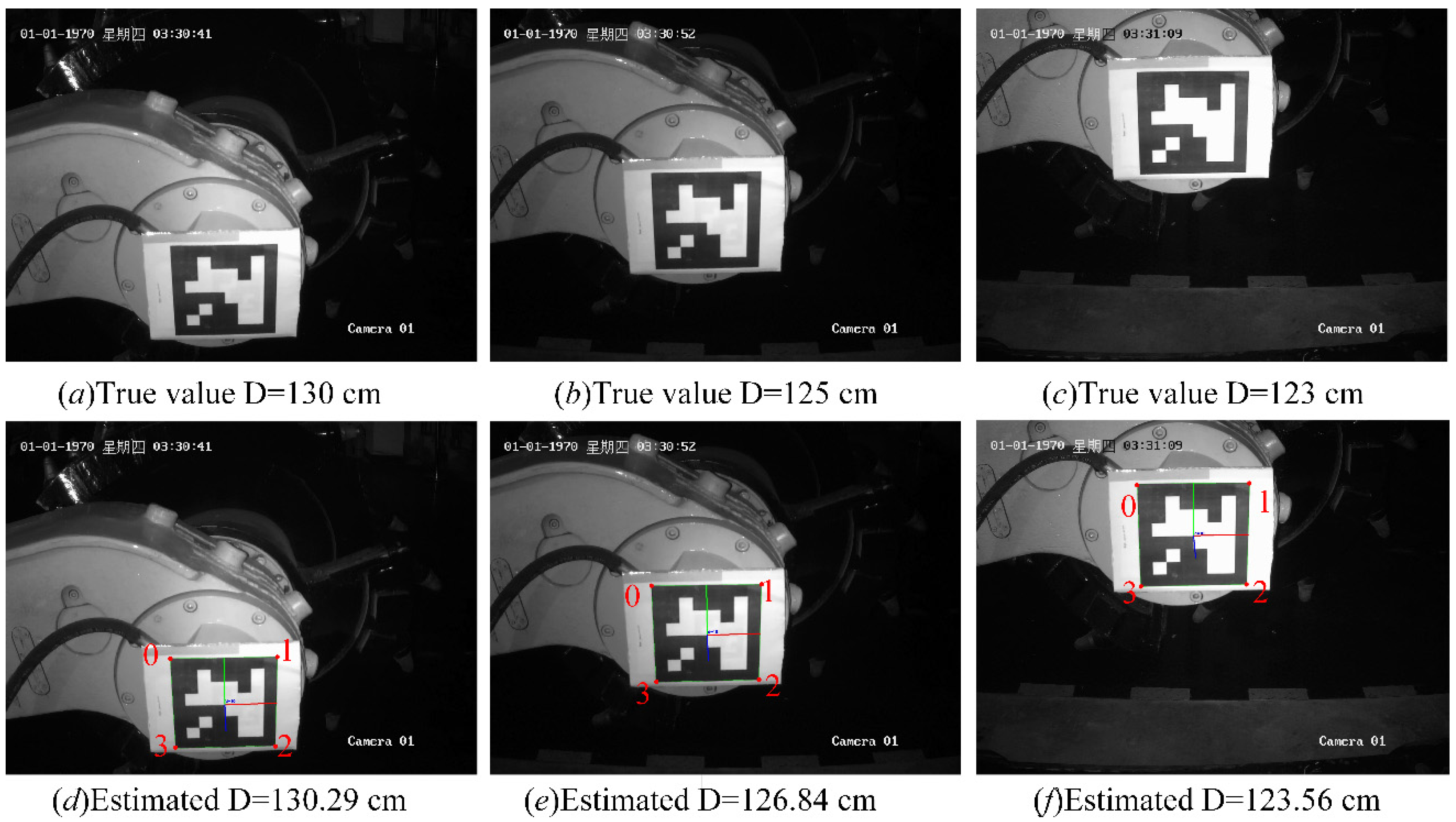Heuristic EPnP-Based Pose Estimation for Underground Machine Tracking