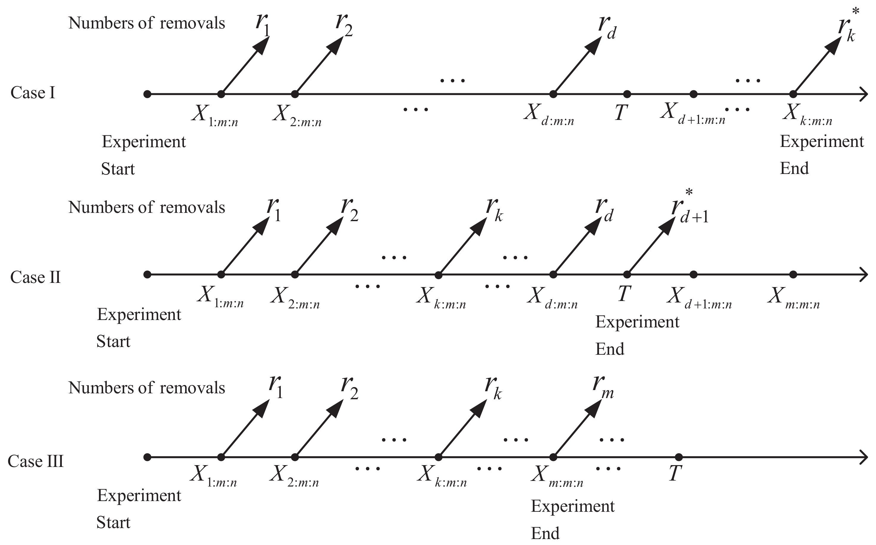 Inference for Kumaraswamy Distribution under Generalized Progressive Hybrid Censoring