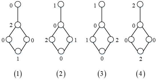 Independent Roman Domination: The Complexity and Linear-Time Algorithm for Trees