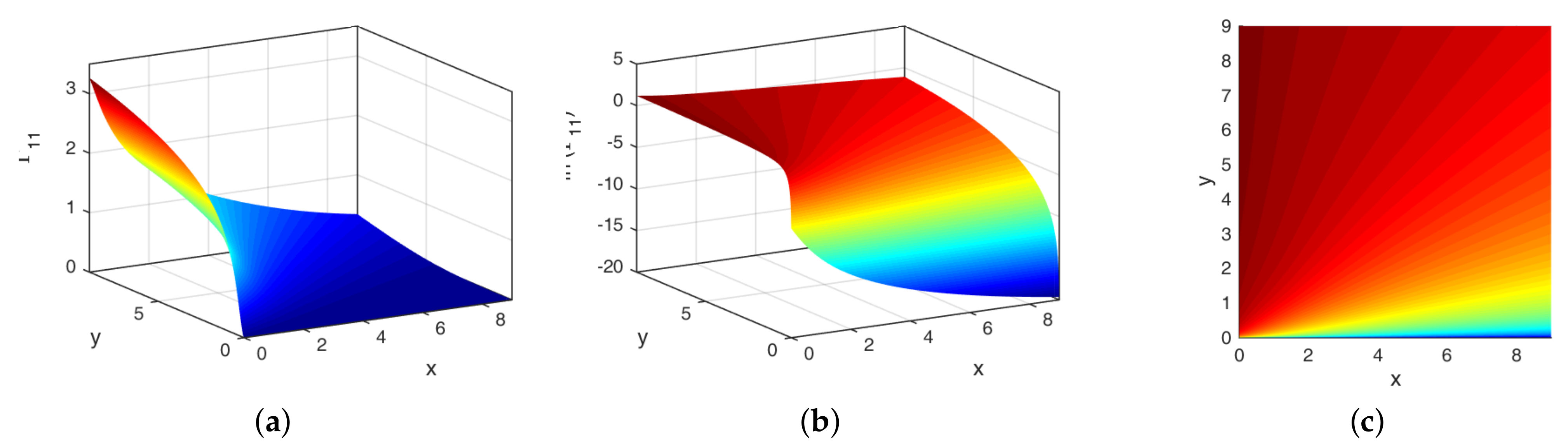 On a Surface Associated with Pascal’s Triangle