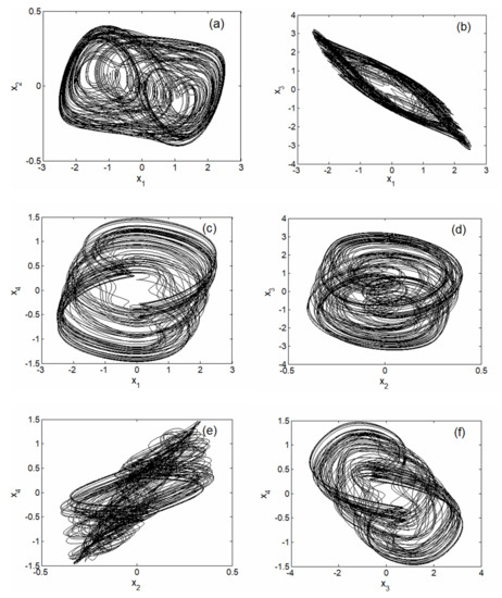 A New 4D Hyperchaotic System with Dynamics Analysis, Synchronization, and Application to Image ...