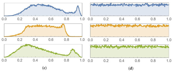 RGB Image Encryption through Cellular Automata, S-Box and the Lorenz System