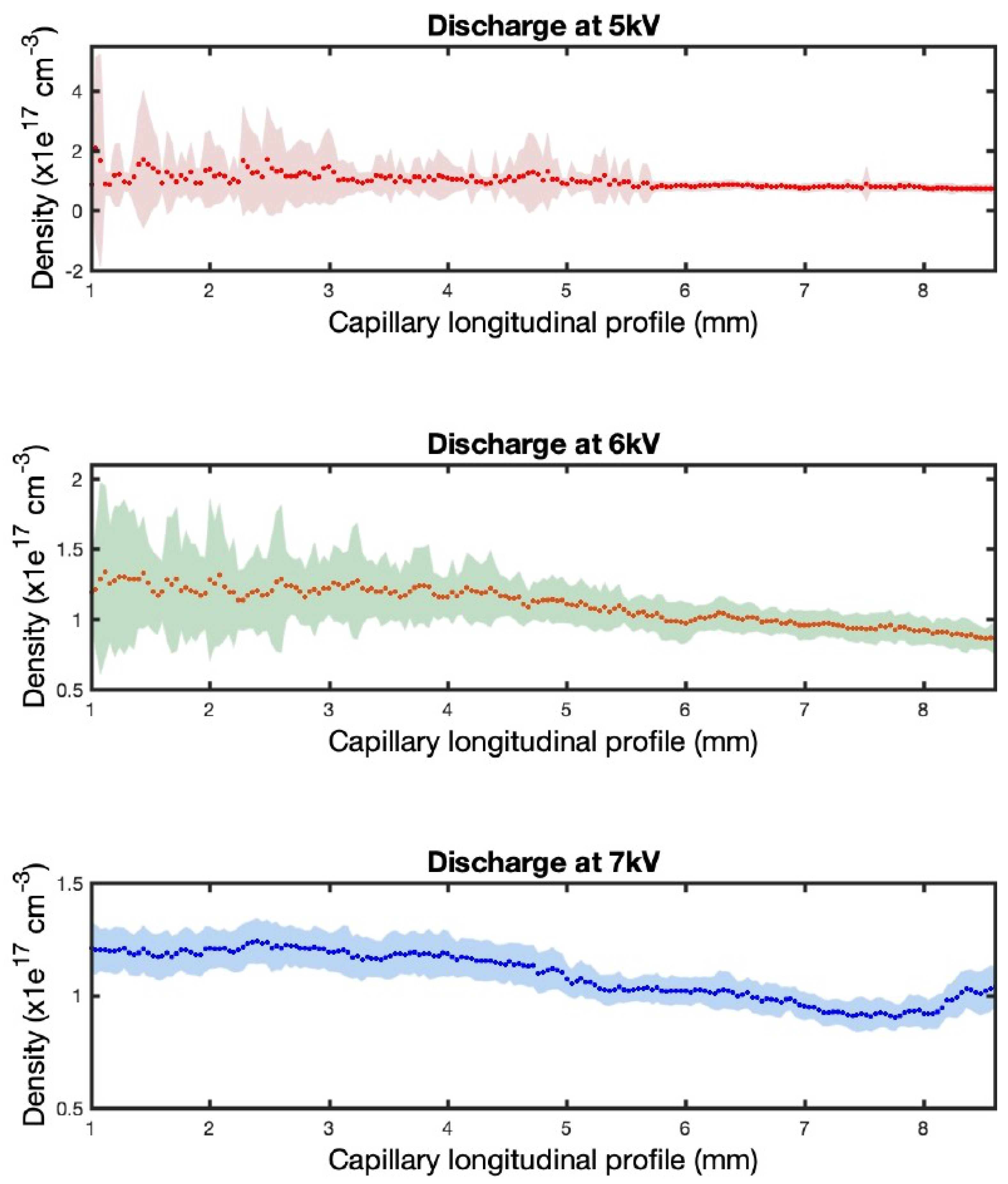 Advanced Stabilization Methods of Plasma Devices for Plasma-Based ...