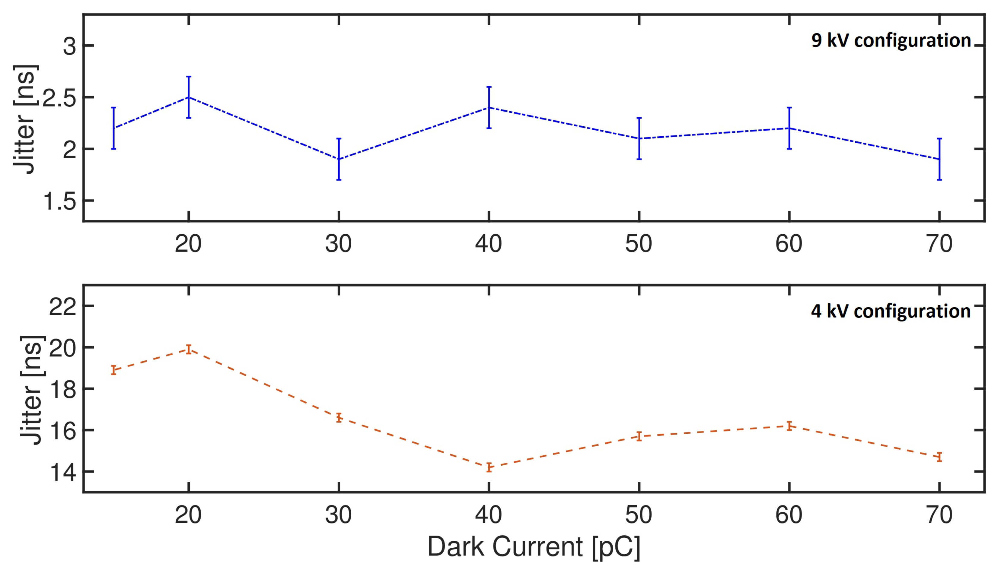 Advanced Stabilization Methods of Plasma Devices for Plasma-Based ...