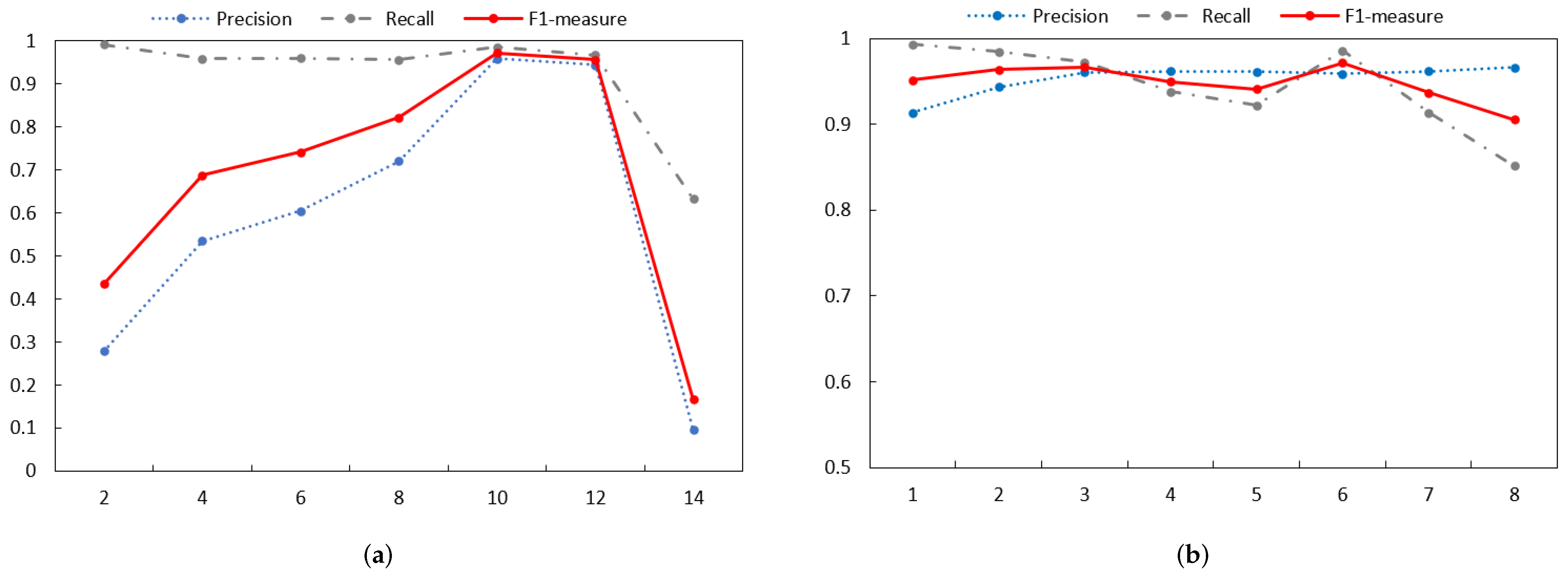 LogLS: Research on System Log Anomaly Detection Method Based on Dual LSTM