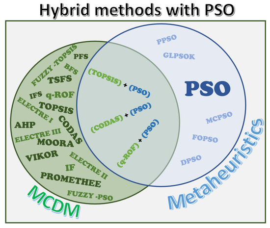 Symmetry | Free Full-Text | PSO, a Swarm Intelligence-Based ...