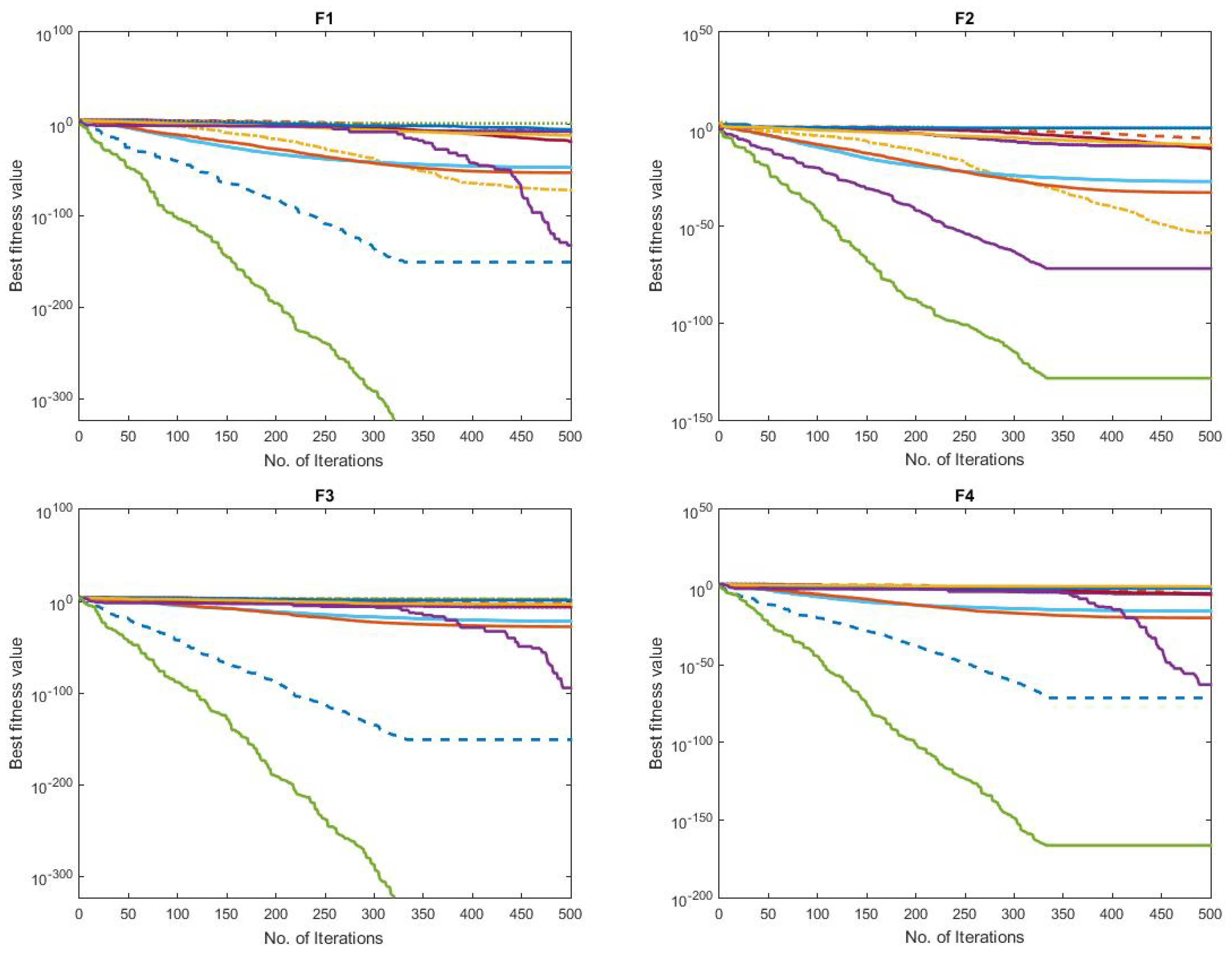 Symmetry | Free Full-Text | Hybrid Reptile Search Algorithm and Remora Optimization Algorithm ...