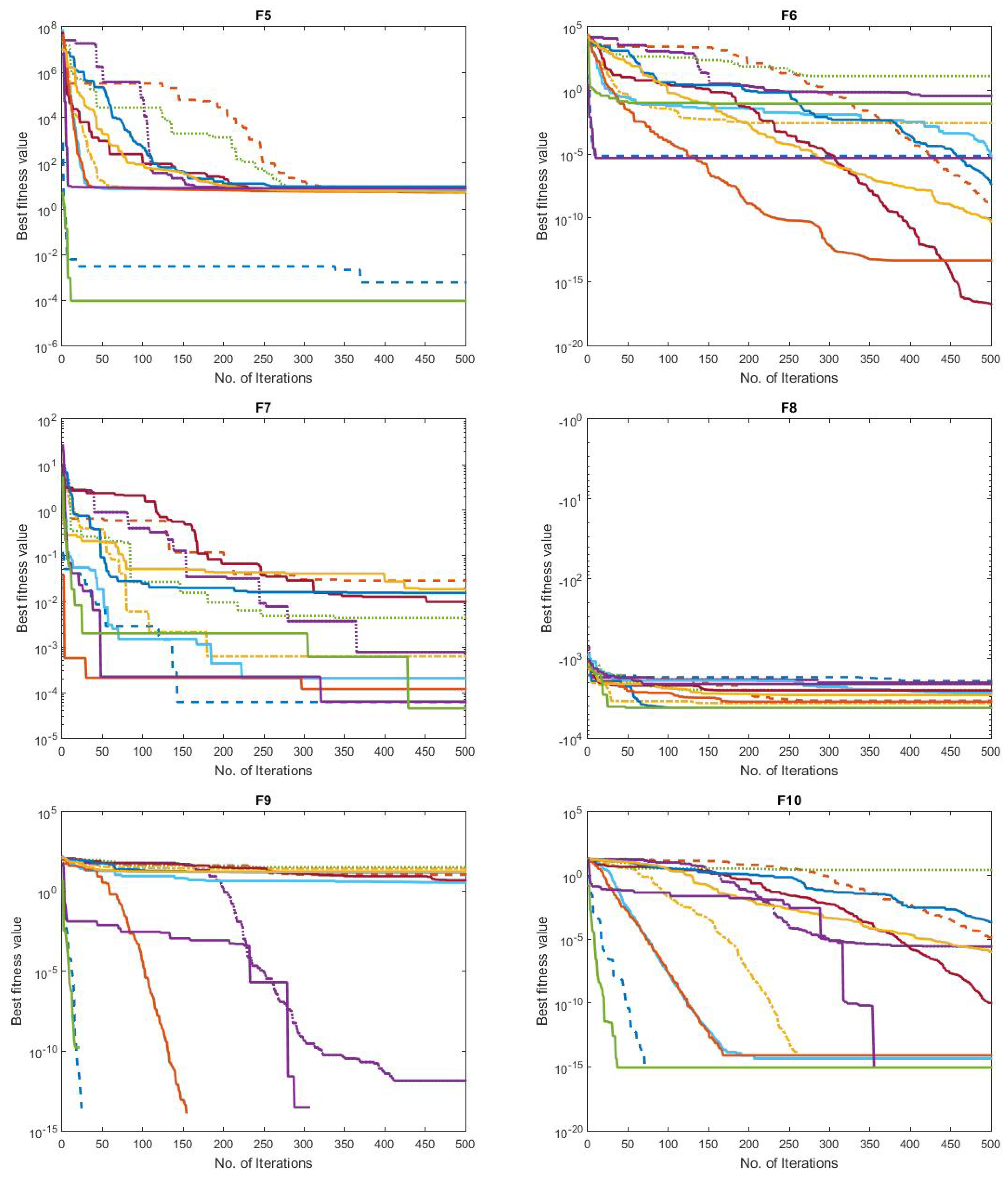 Symmetry | Free Full-Text | Hybrid Reptile Search Algorithm and Remora Optimization Algorithm ...