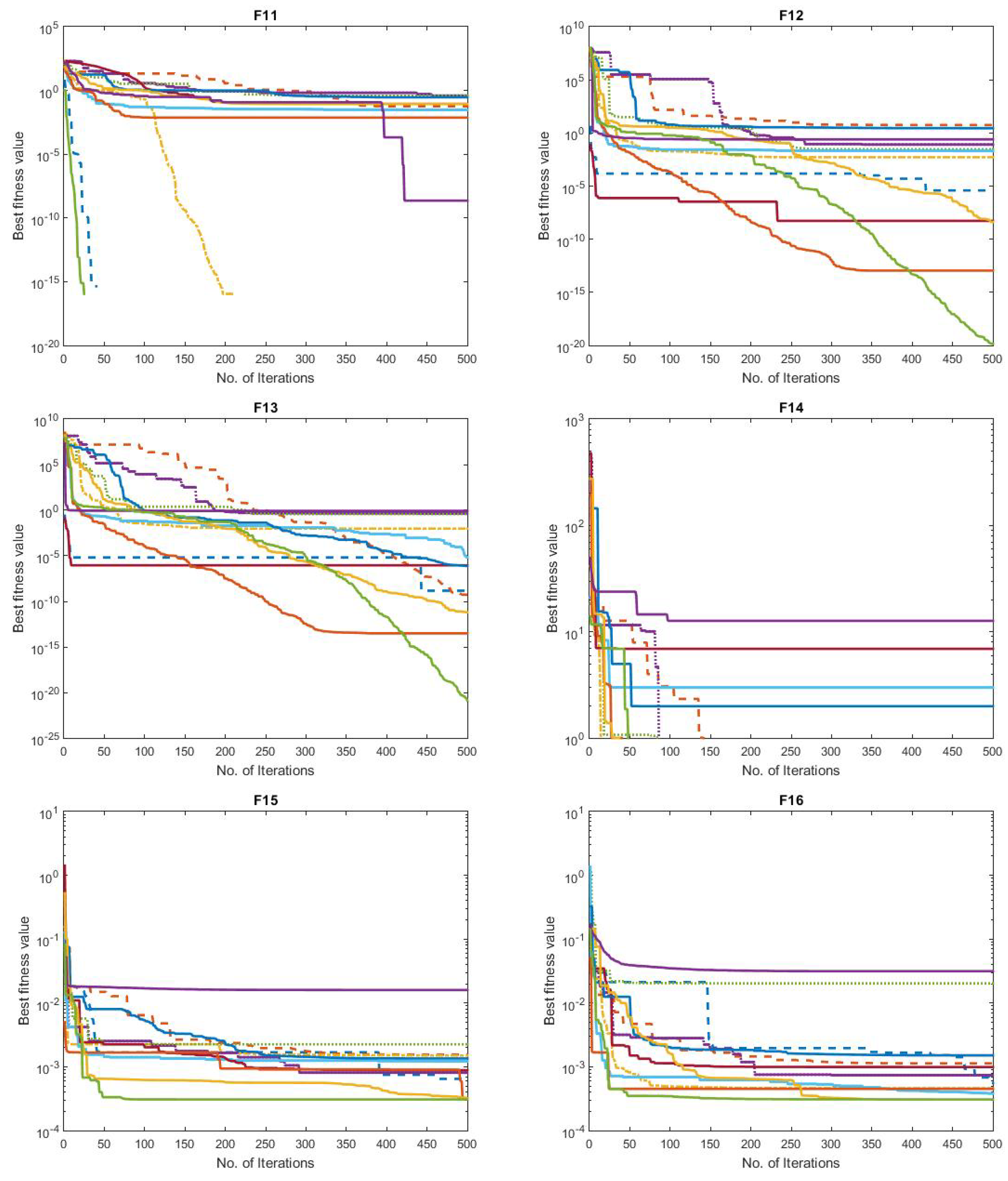 Symmetry | Free Full-Text | Hybrid Reptile Search Algorithm and Remora Optimization Algorithm ...