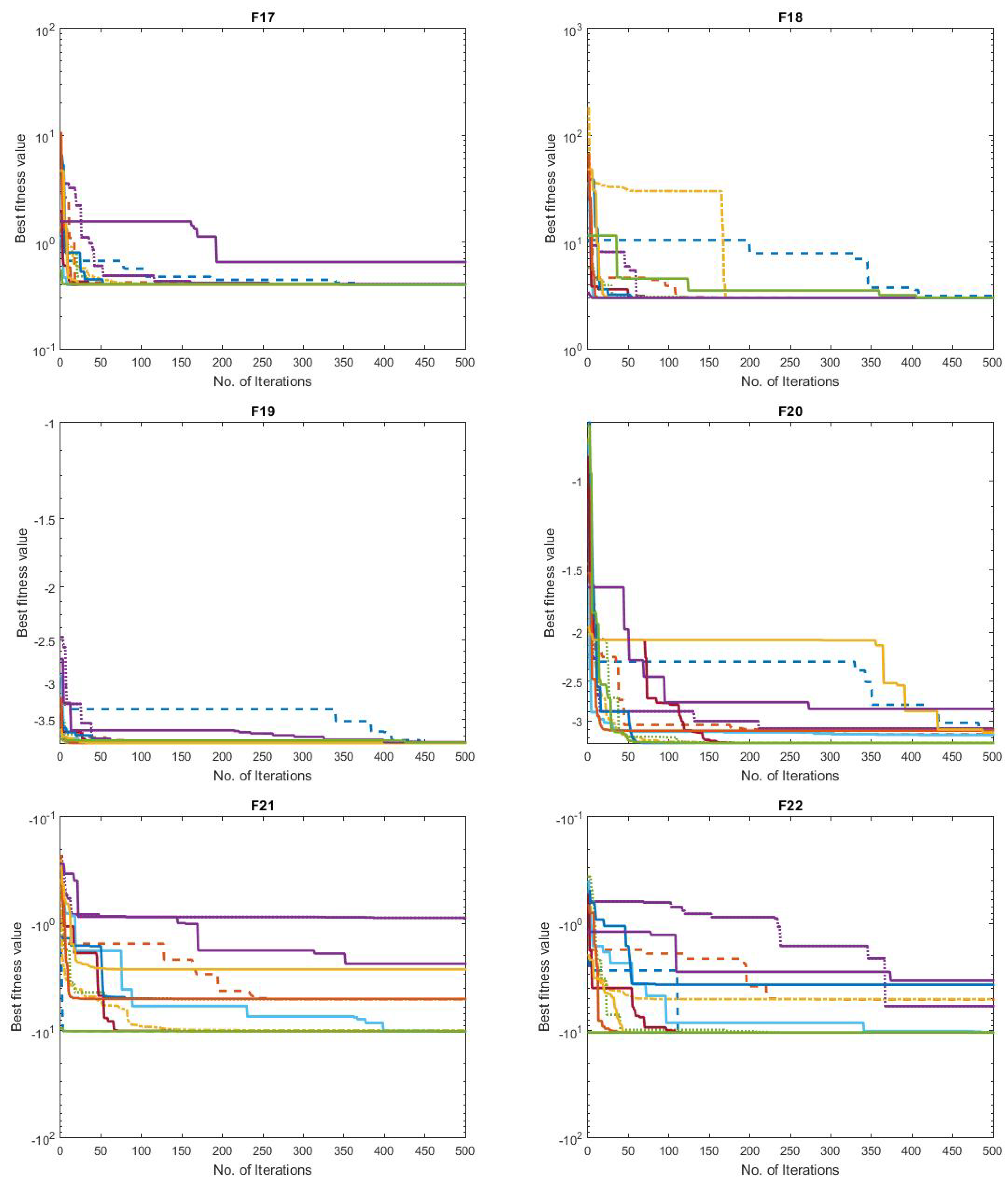 Symmetry | Free Full-Text | Hybrid Reptile Search Algorithm and Remora Optimization Algorithm ...
