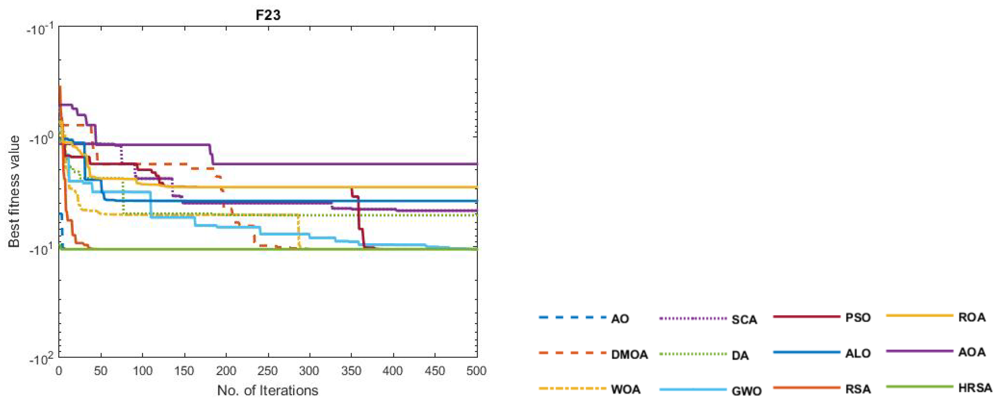 Symmetry | Free Full-Text | Hybrid Reptile Search Algorithm and Remora Optimization Algorithm ...