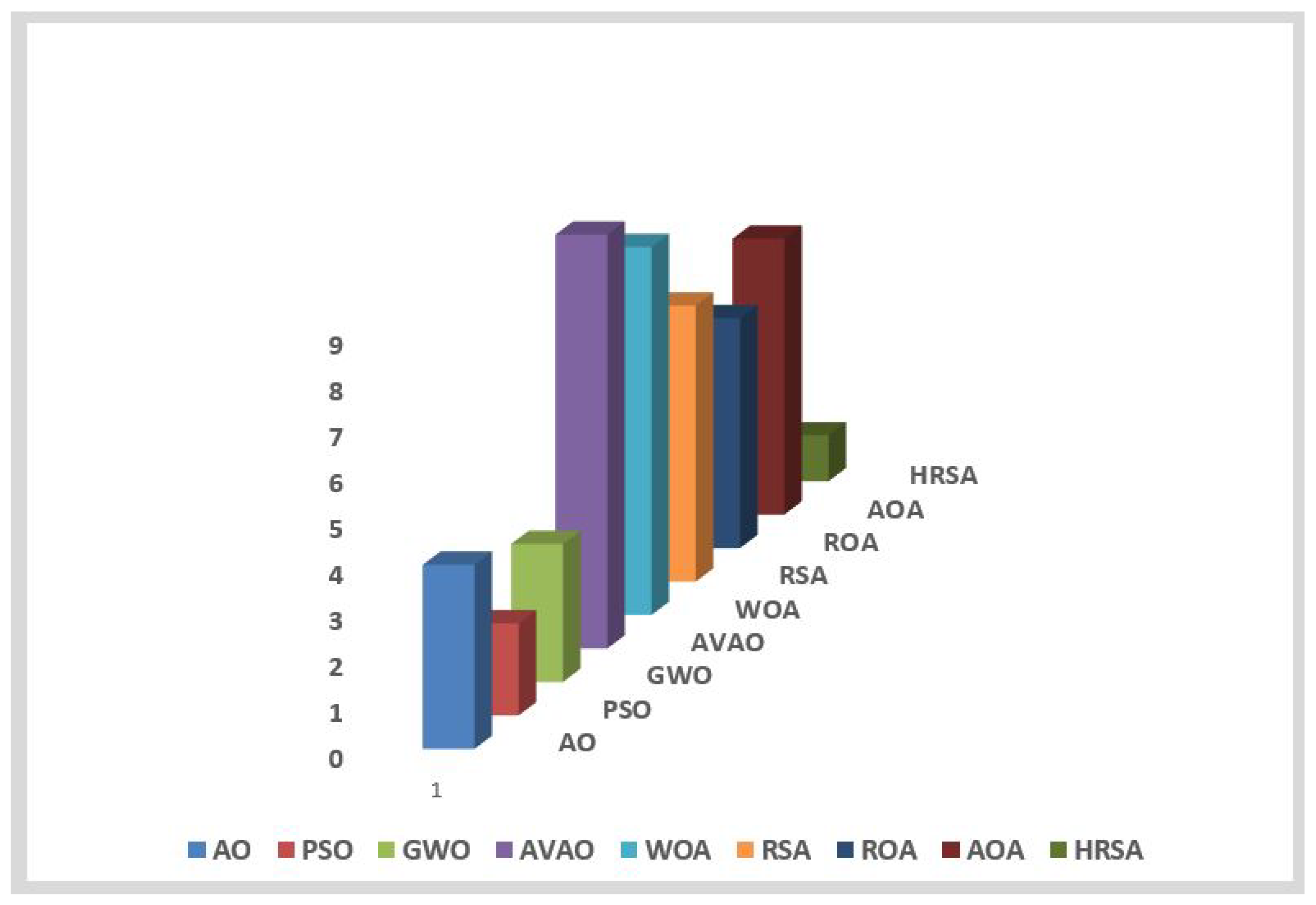 Symmetry | Free Full-Text | Hybrid Reptile Search Algorithm and Remora Optimization Algorithm ...