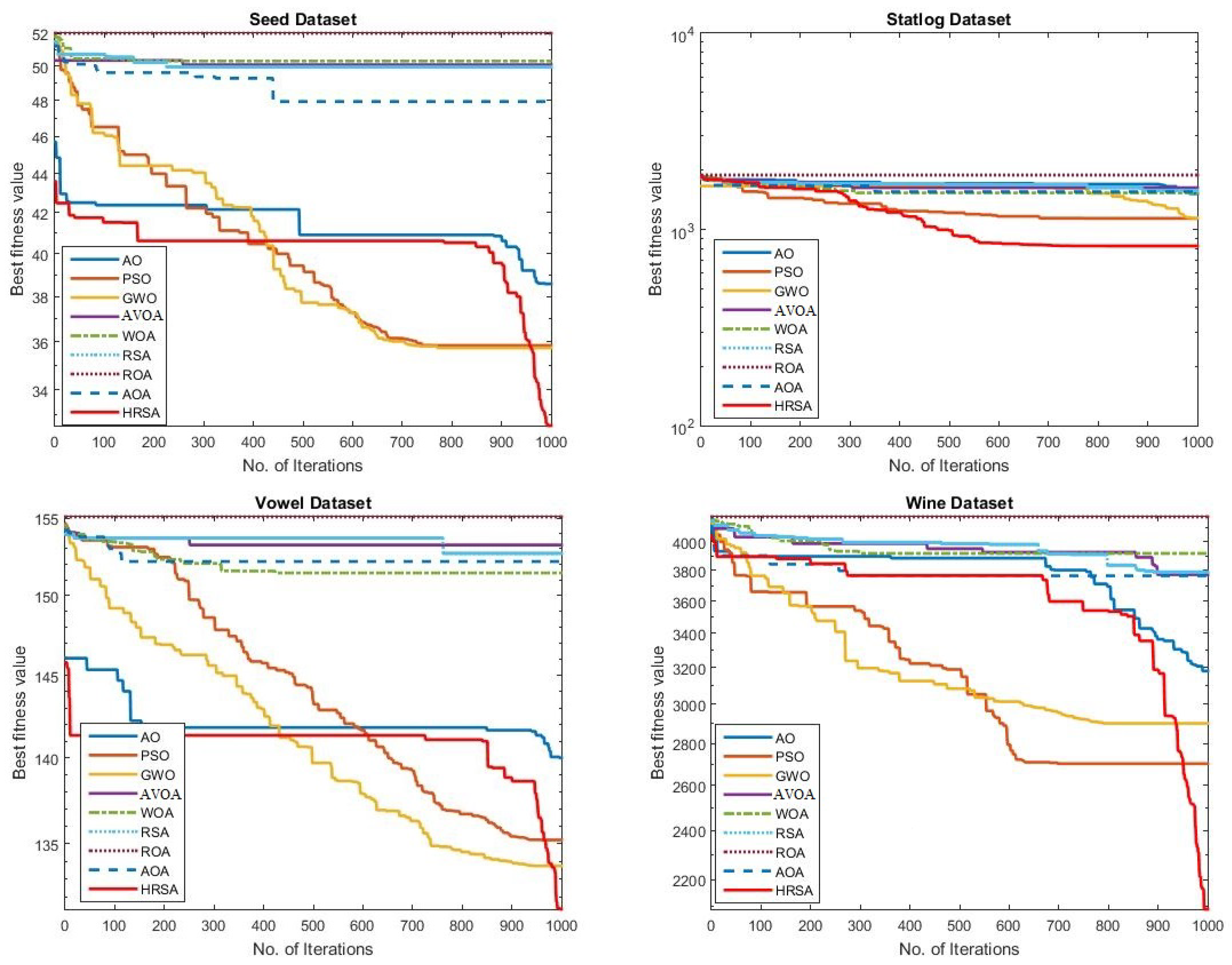 Symmetry | Free Full-Text | Hybrid Reptile Search Algorithm and Remora Optimization Algorithm ...