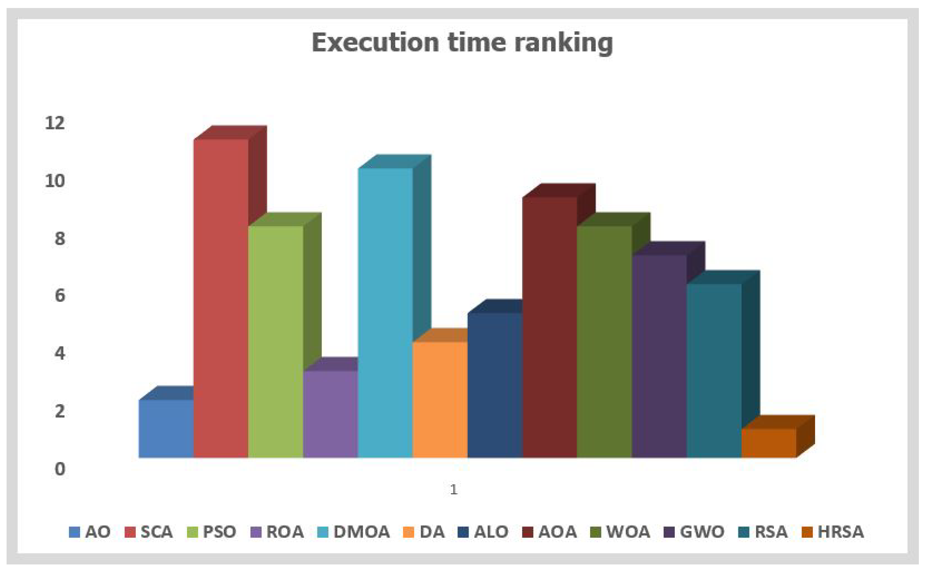 Symmetry | Free Full-Text | Hybrid Reptile Search Algorithm and Remora Optimization Algorithm ...