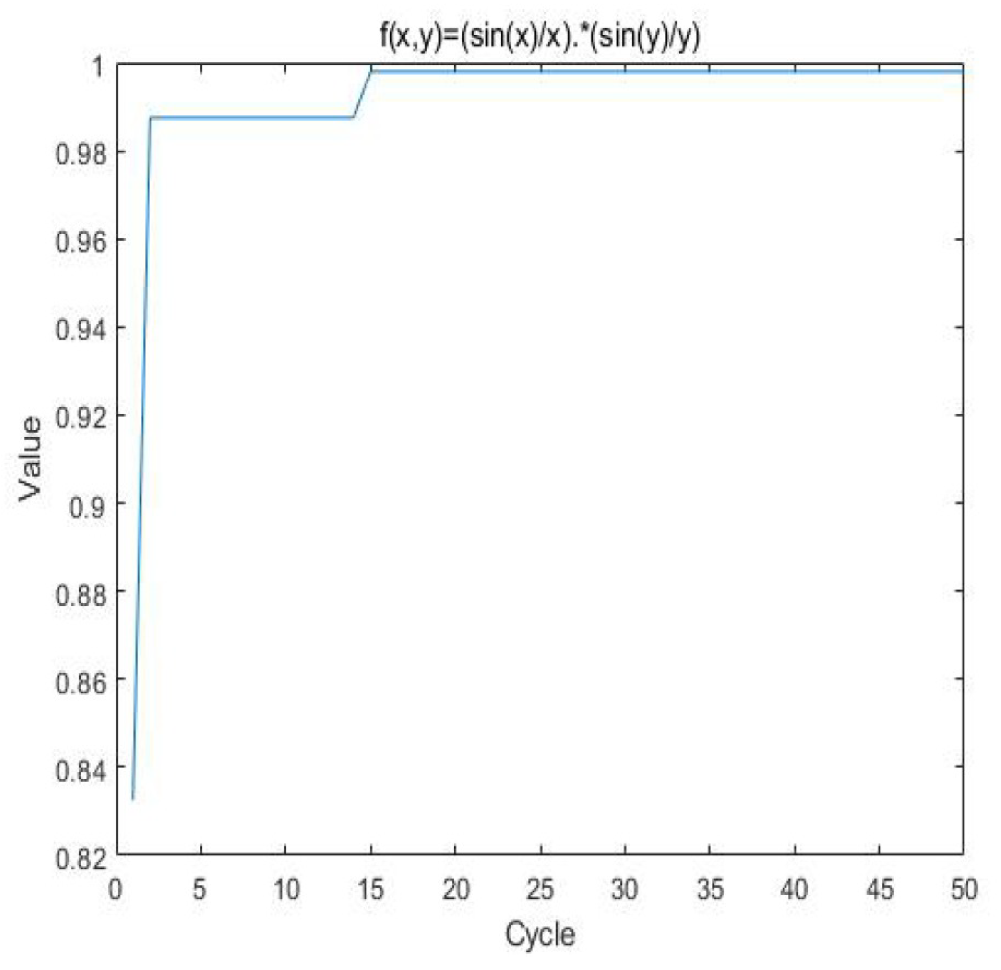 Research on Comparision between Deterministic Method and Uncertain Method for Solving Uncertain ...