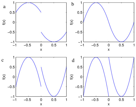 A GCM Neural Network with Piecewise Logistic Chaotic Map