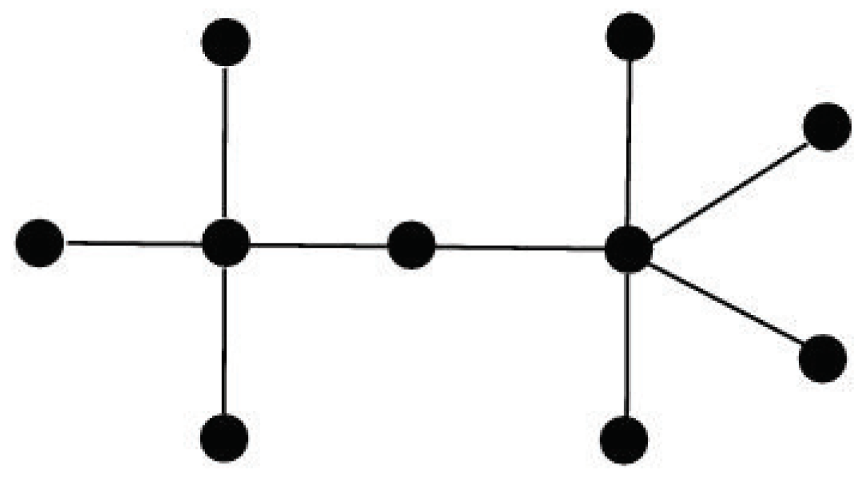 Eventual Positivity of a Class of Double Star-like Sign Patterns