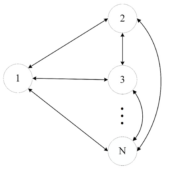 Event-Triggered Cooperative Predictive Control for Networked Multi-Agent Systems with Random ...