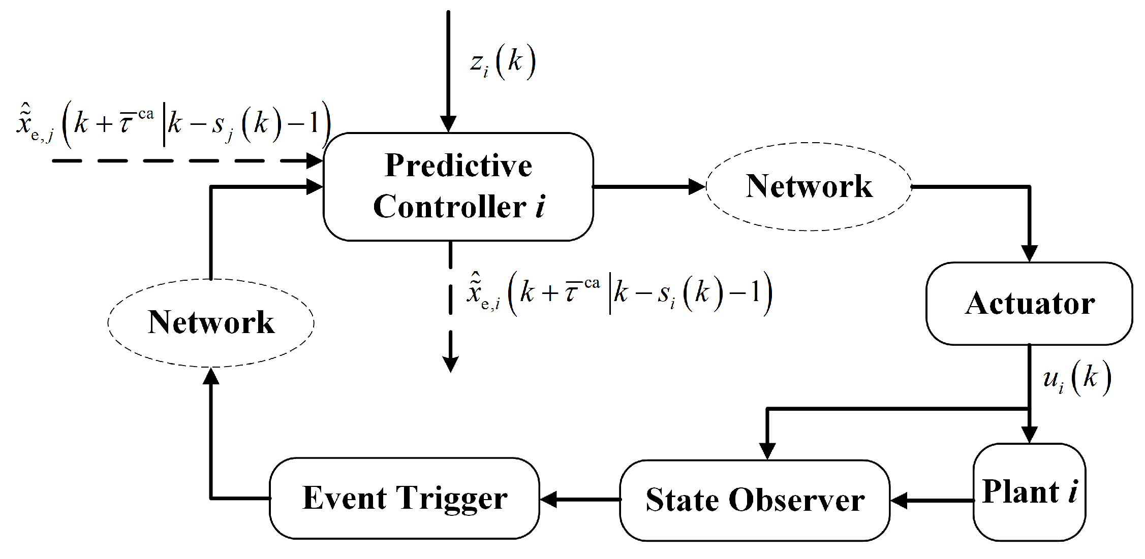 Event-Triggered Cooperative Predictive Control for Networked Multi ...