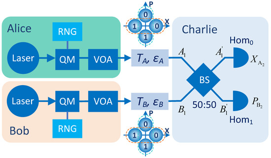 Phase-Matching Continuous-Variable Measurement-Device-Independent Quantum Key Distribution