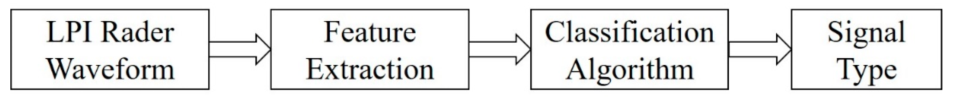 LPI Radar Signal Recognition Based on Dual-Channel CNN and Feature Fusion