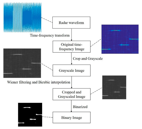 LPI Radar Signal Recognition Based on Dual-Channel CNN and Feature Fusion