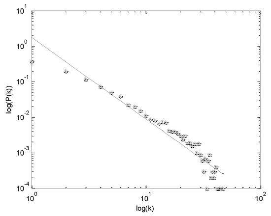 Symmetry | March 2022 - Browse Articles