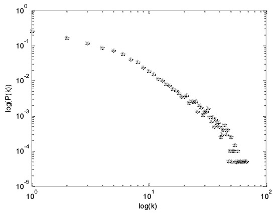 Symmetry | March 2022 - Browse Articles