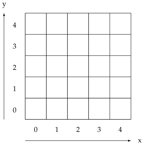 Symmetry | March 2022 - Browse Articles