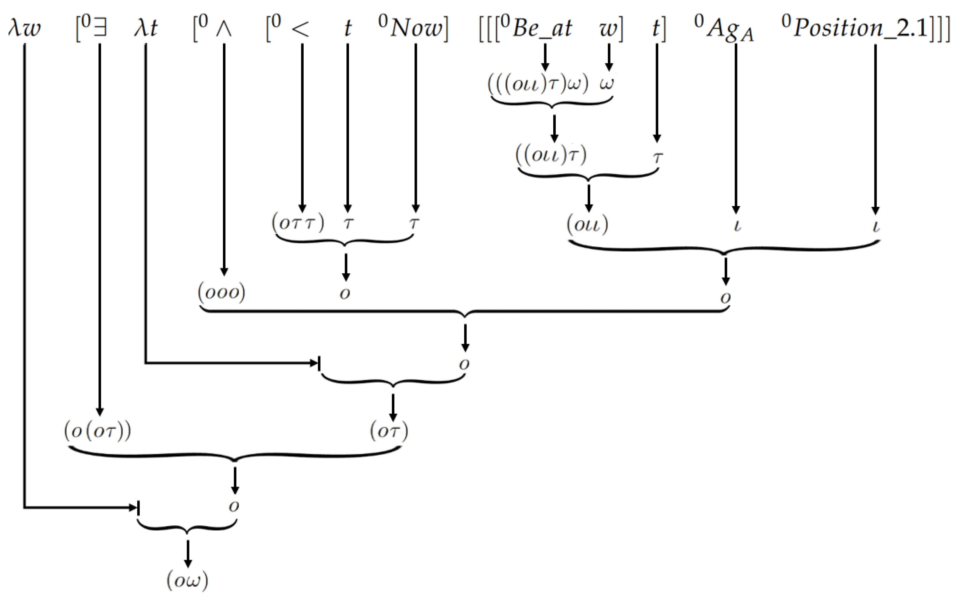 Formalization and Modeling of Communication within Multi-Agent Systems ...