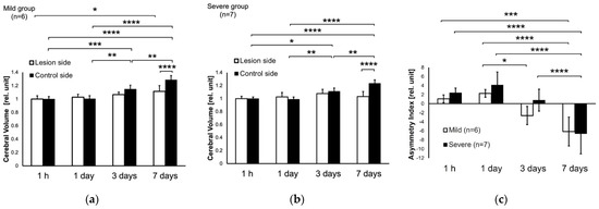 Symmetry | March 2022 - Browse Articles