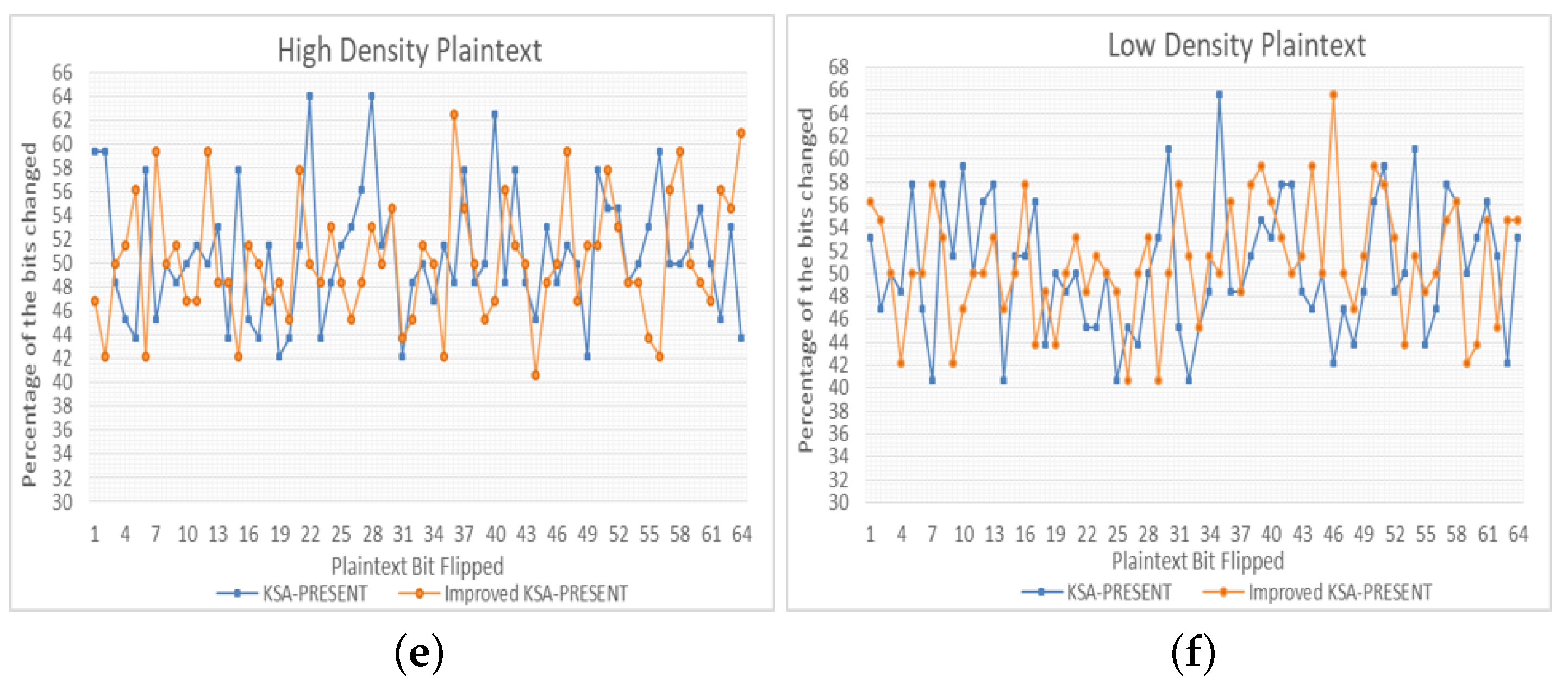 Symmetry | Free Full-Text | An Enhanced Key Schedule Algorithm of PRESENT-128 Block Cipher for ...