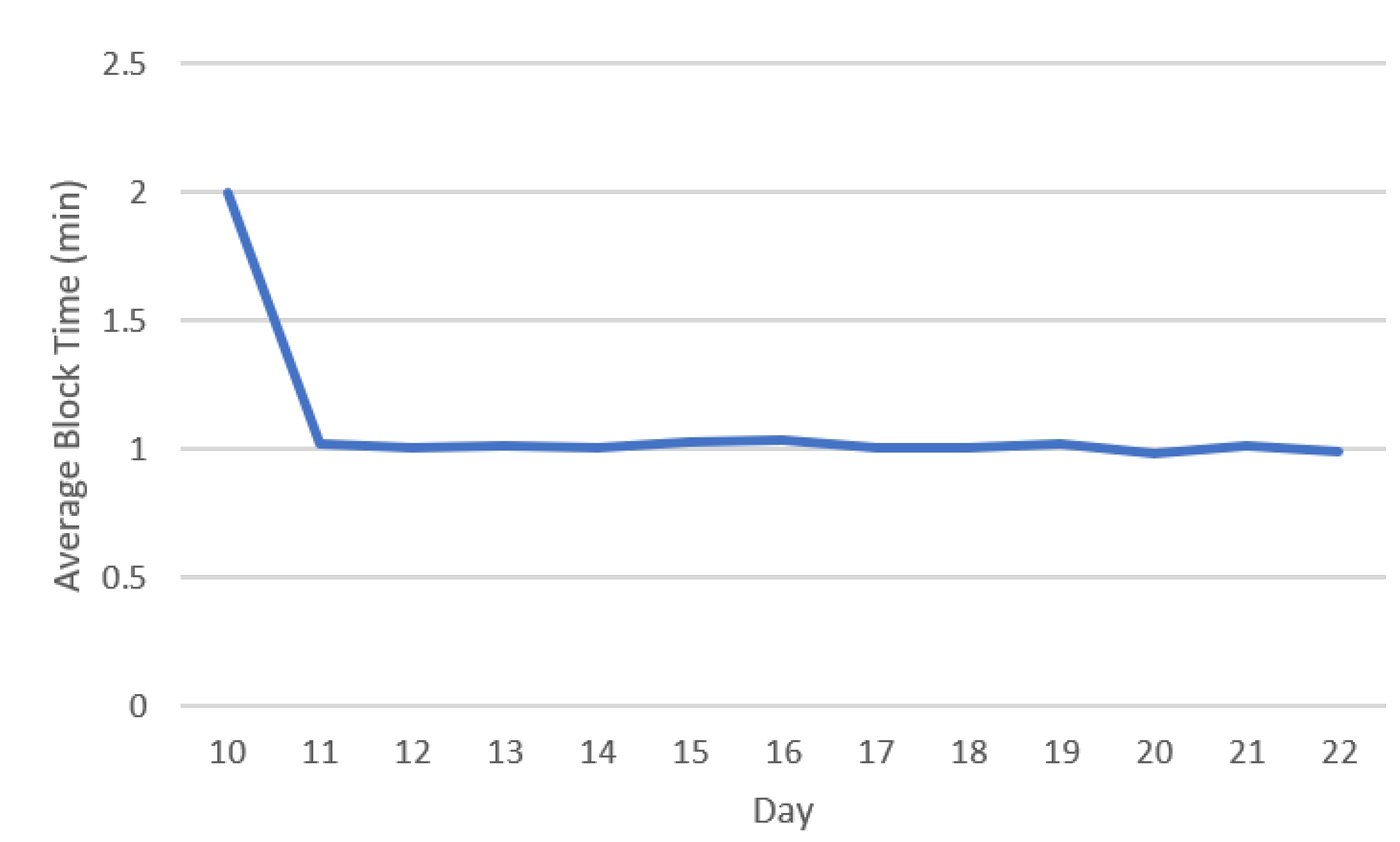 Symmetry | Free Full-Text | Genetic-Algorithm-Inspired Difficulty ...