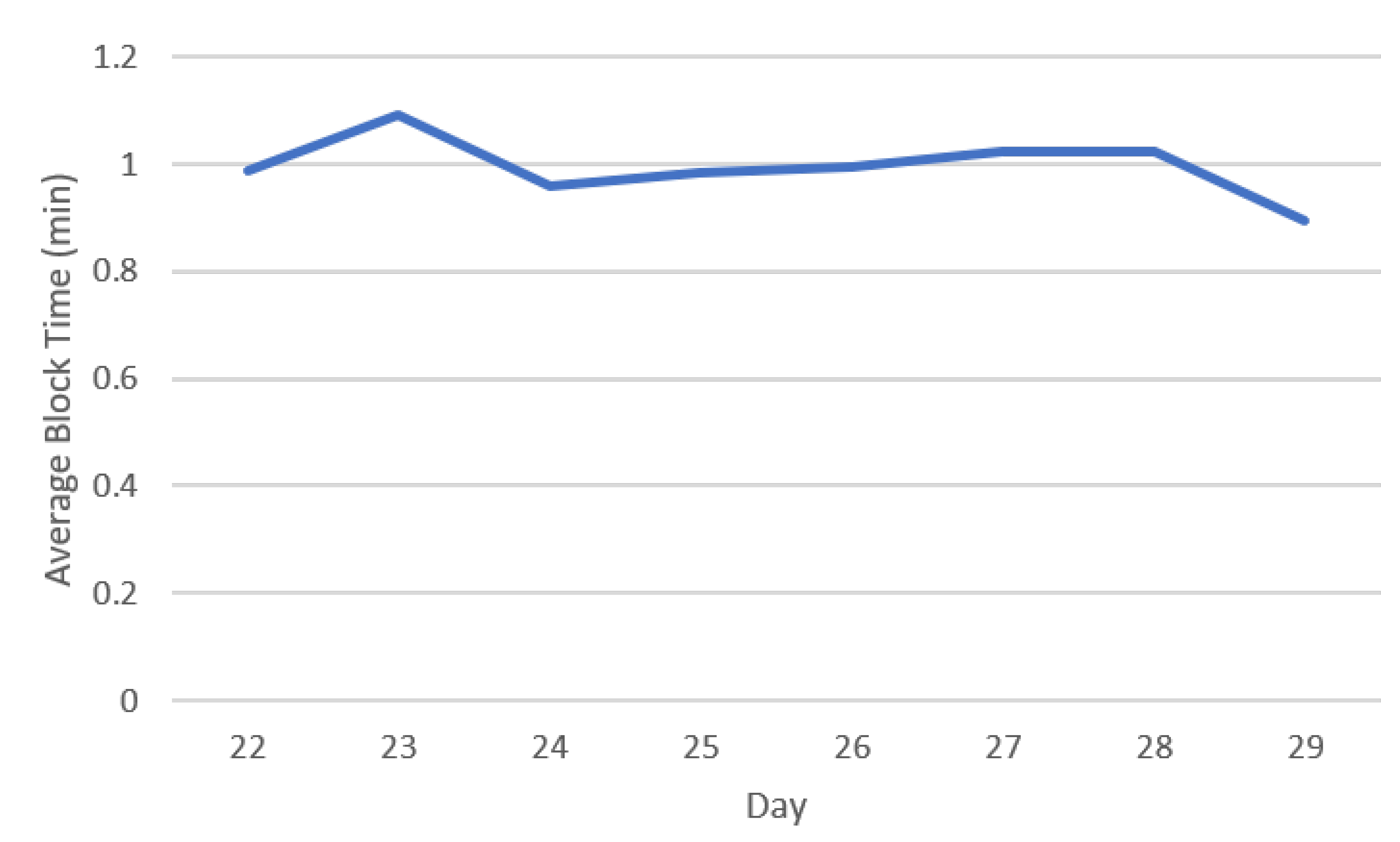 Symmetry | Free Full-Text | Genetic-Algorithm-Inspired Difficulty ...