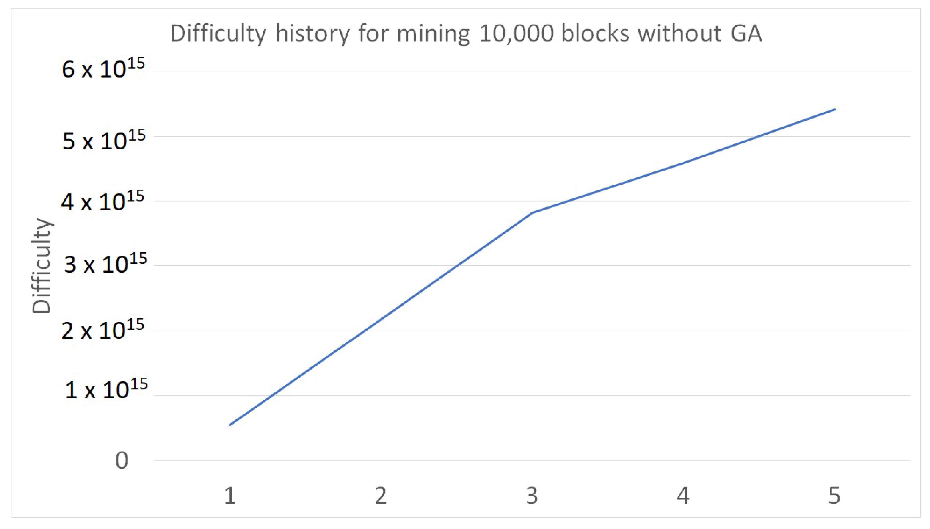 Symmetry | Free Full-Text | Genetic-Algorithm-Inspired Difficulty ...