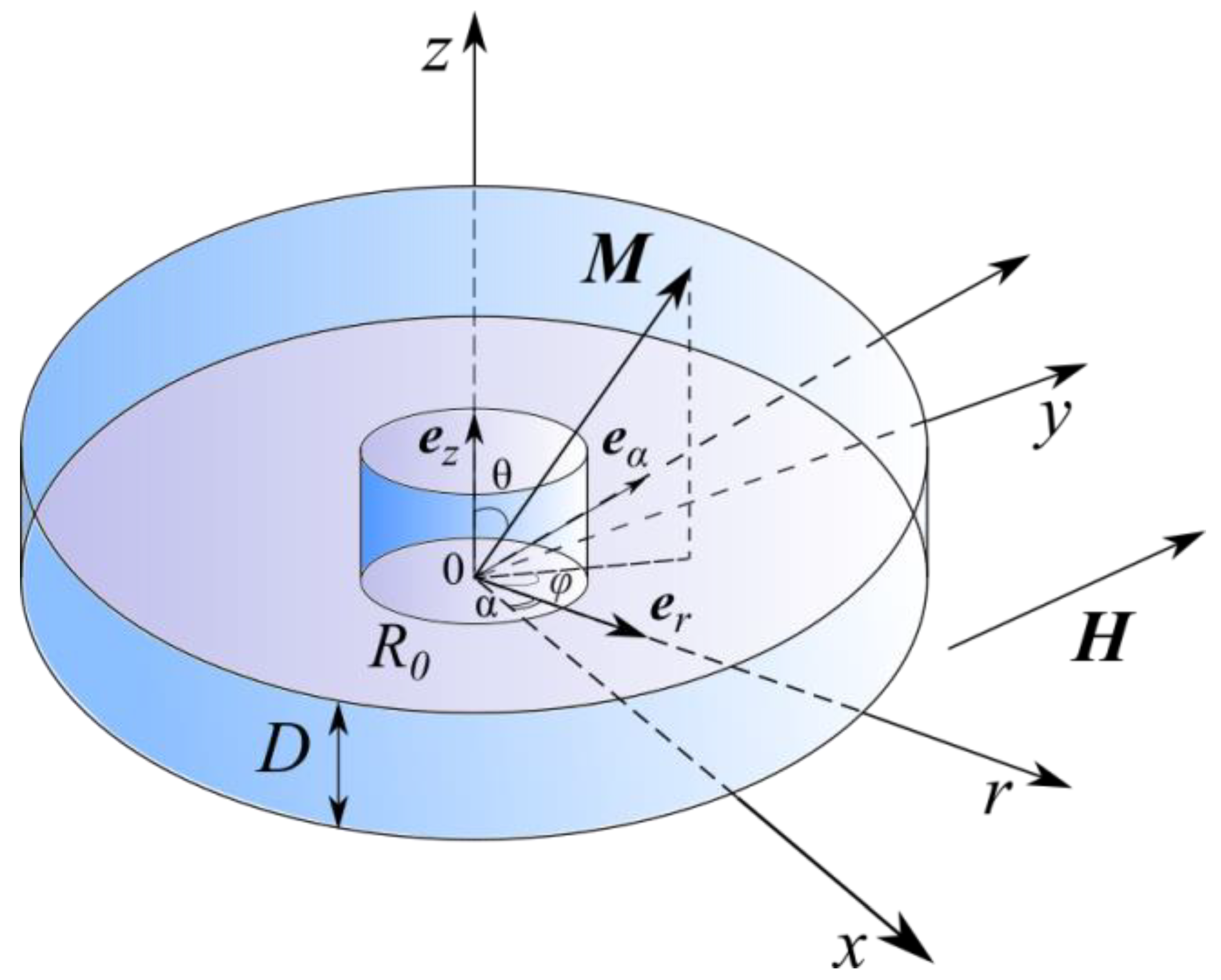 Behavior of Vortex-Like Inhomogeneities Originating in Magnetic Films ...
