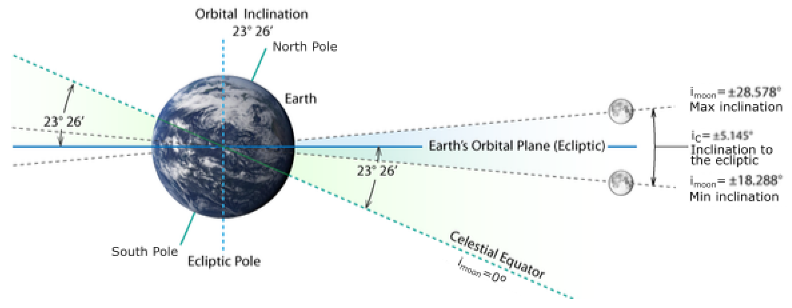 Symmetry | Free Full-Text | Swing-By Applications and Estimation of the ...