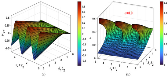 Symmetry | March 2022 - Browse Articles