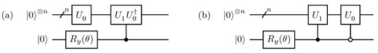 Quantum Circuits for the Preparation of Spin Eigenfunctions on Quantum ...